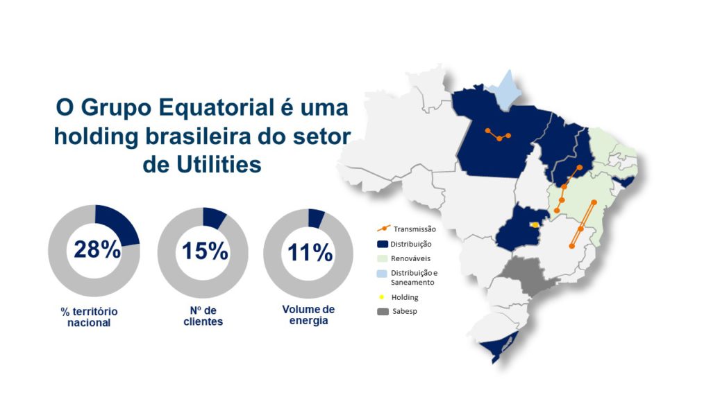 Quem Somos - Equatorial Energia 2021